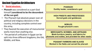 Ancient-Egyptian-Architecture historical | PDF