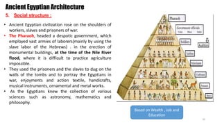 Ancient-Egyptian-Architecture historical | PDF