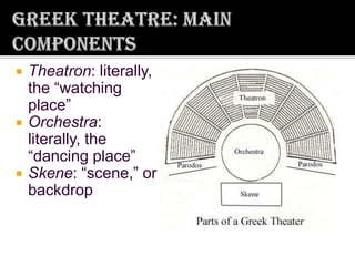 Ancient Greek Theater | PPTX