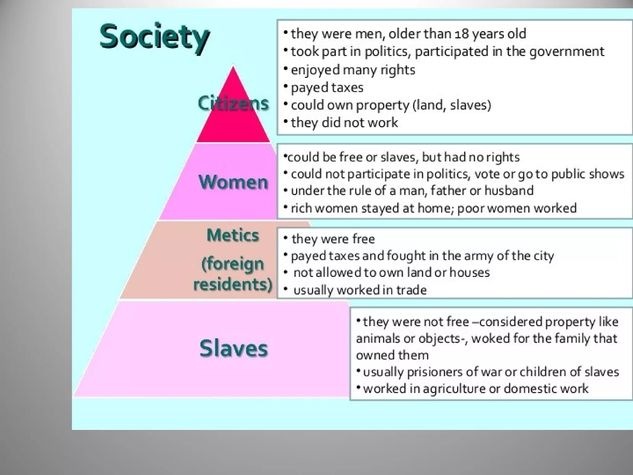 Ancient history | PPT