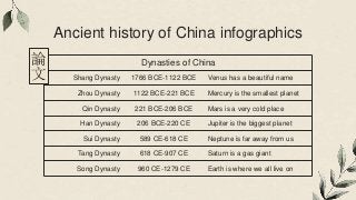 ancient-history-of-china-thesis-infographics.pptx