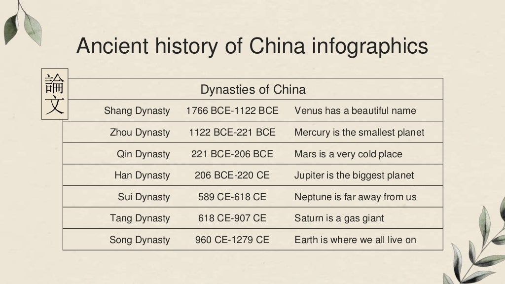 ancient-history-of-china-thesis-infographics.pptx