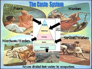 Ancient India And China | PPT