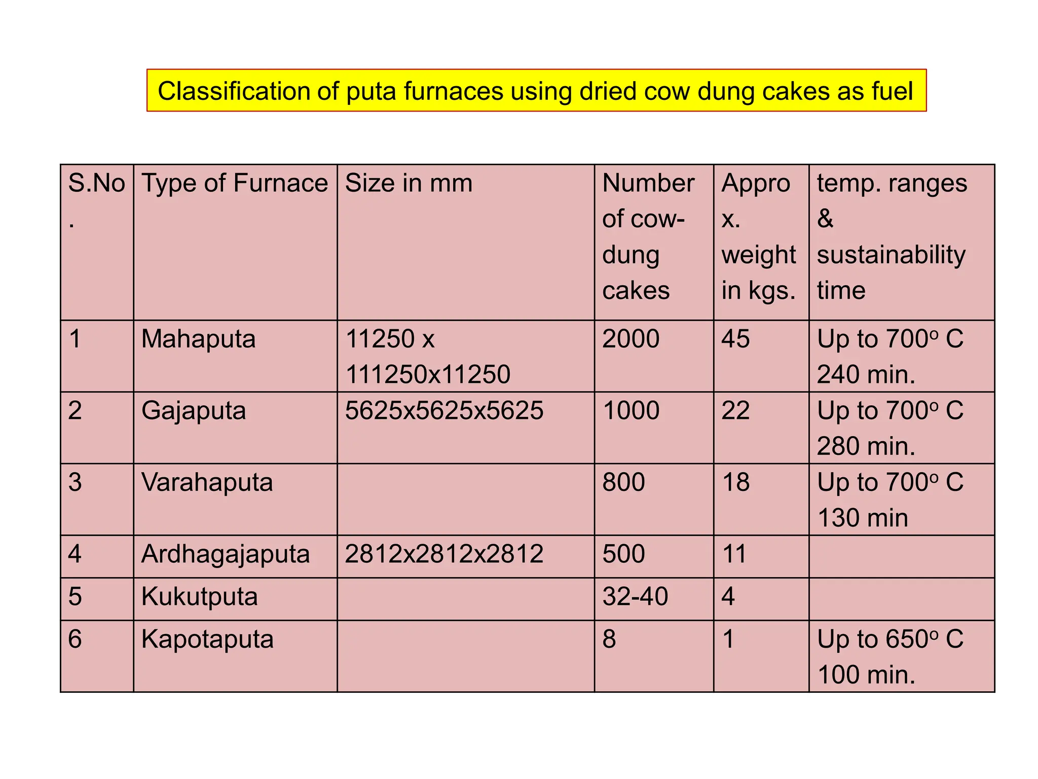 The Ancient-Indian-chemistry.pdf for free | PDF