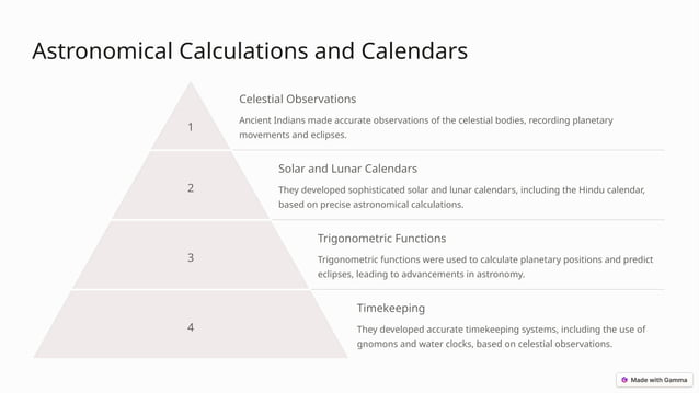 Ancient-Indian-Mathematics-Unveiling-a-Rich-History.pptx