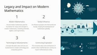 Ancient-Indian-Mathematics-Unveiling-a-Rich-History.pptx