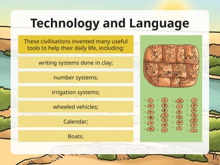 Ancient-Mesopotamia-Powerpoint Reduced Size.pptx