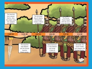 Ancient-Mesopotamia-Powerpoint Reduced Size.pptx