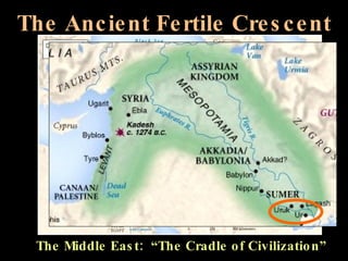 Ancient Middle East 1 | PPT