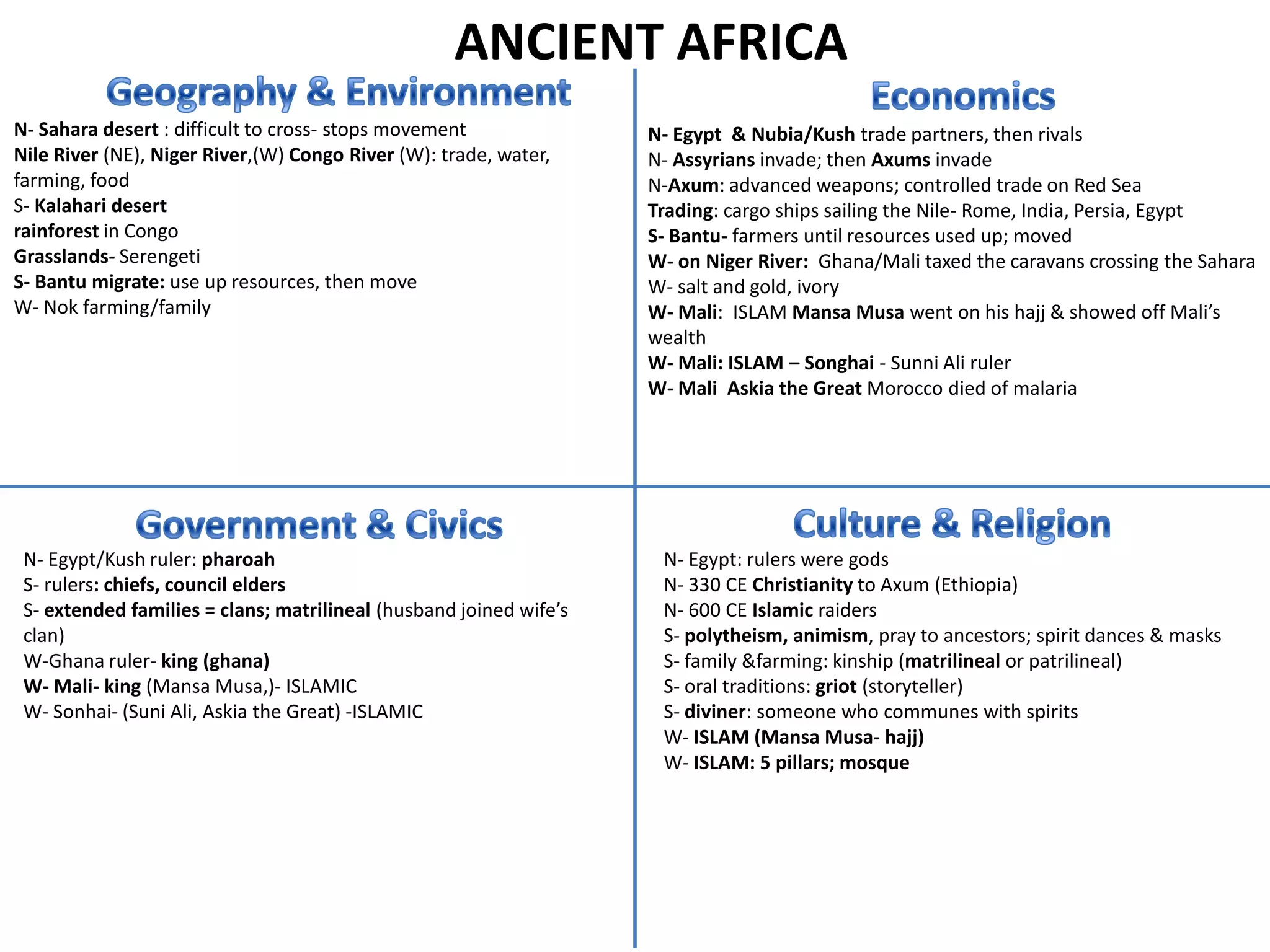Ancient africa strands summary | PPTX