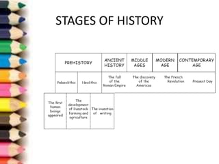 Ancient age 4th of primary social science | PPTX