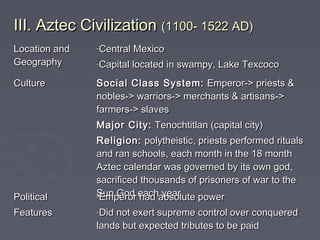Ancient american civilizations | PPT