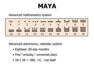 Ancientamericans | PPT | Religion & Spirituality
