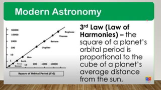 ancient and modern astronomy.pptx