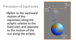 ancient astronomy physical science grade 12 | PPTX