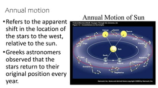 ancient astronomy physical science grade 12 | PPTX