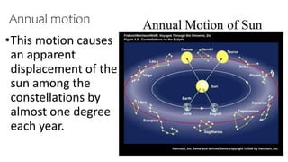 ancient astronomy physical science grade 12 | PPTX