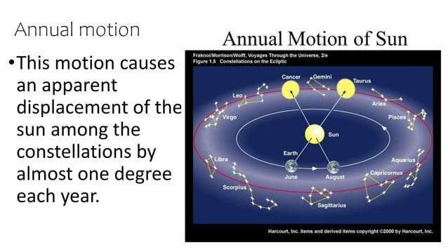 ancient astronomy physical science grade 12 | PPTX | Geography | Science