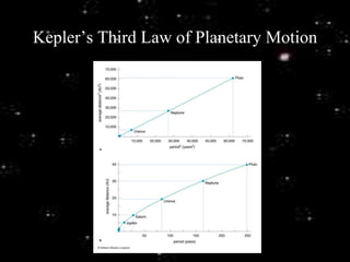 Ancient Astronomy ppt.ppt