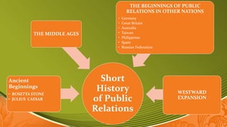 Ancient beginnings (Public Relations) | PPTX