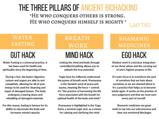 Egohacking getaways - Ancient biohacking hub | PPT