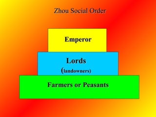 Ancient china | PPT