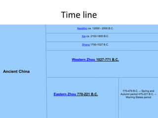 Ancient china | PPTX