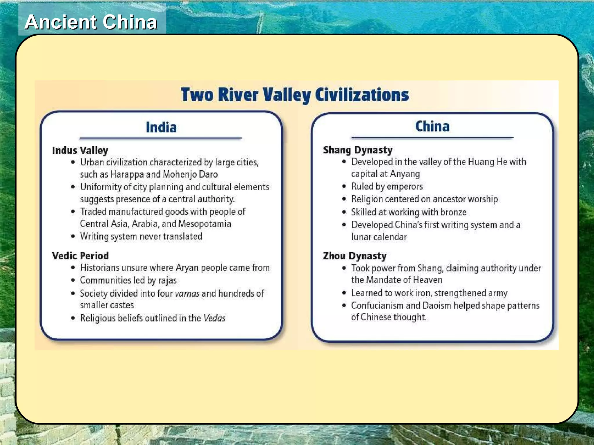 Ancient China | PPT