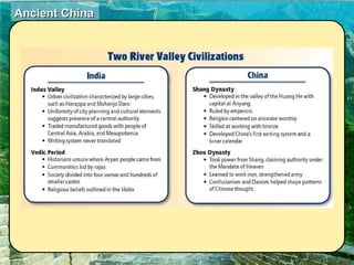 Ancient China | PPT