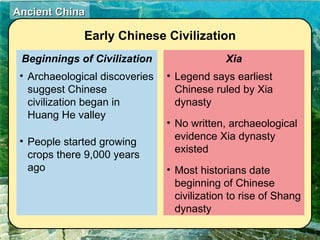Ancient China | PPT