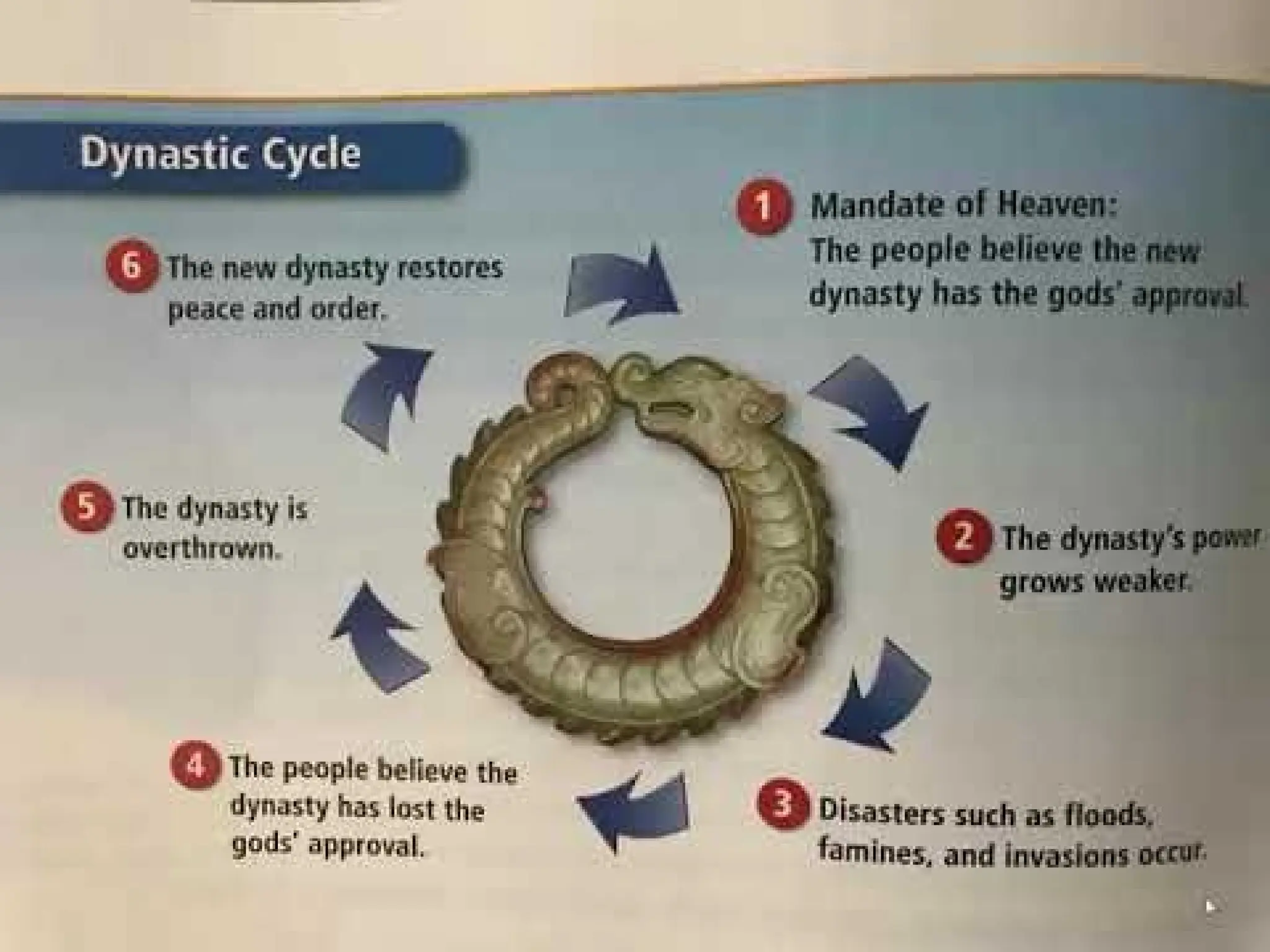 Ancient China powerpoint civ and geography.pptx