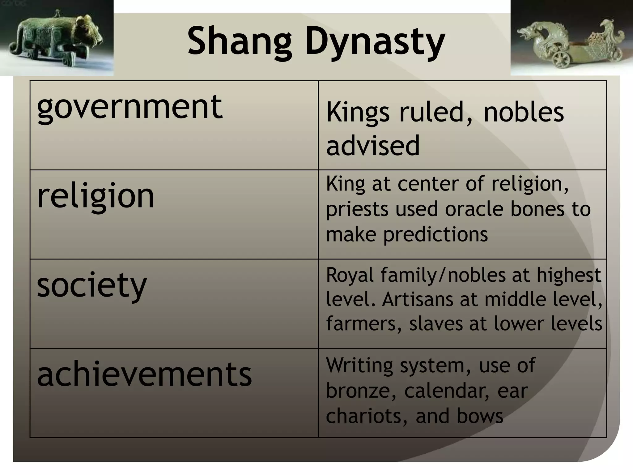 Ancient china huang he civilizations | PPTX