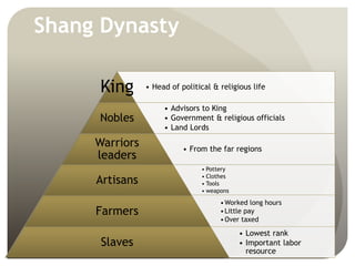 Ancient china huang he civilizations | PPTX