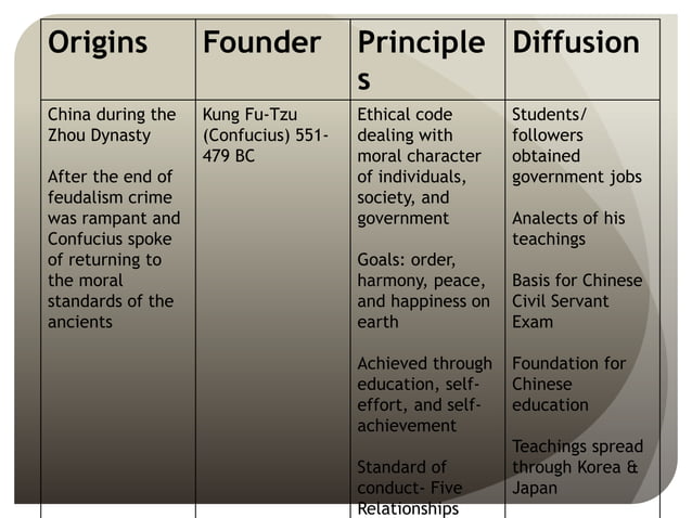 Ancient china huang he civilizations | PPTX