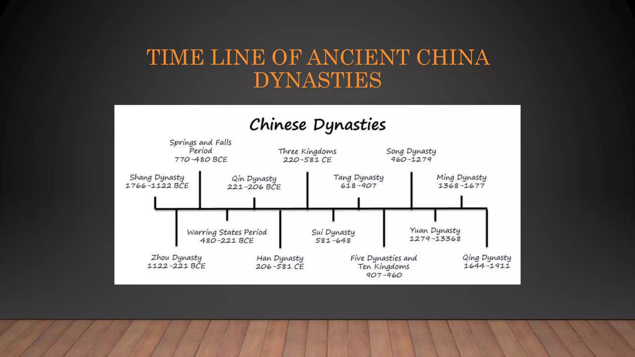 Ancient china short presentation by students | PPT