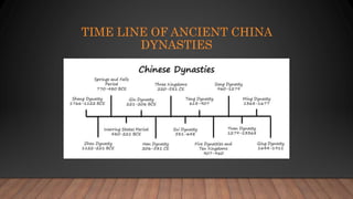 Ancient china short presentation by students | PPT