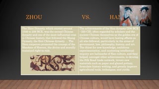 Ancient china short presentation by students | PPTX