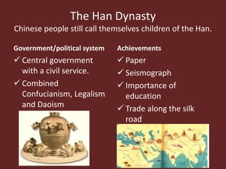 Ancient china powerpoint voc | PPTX