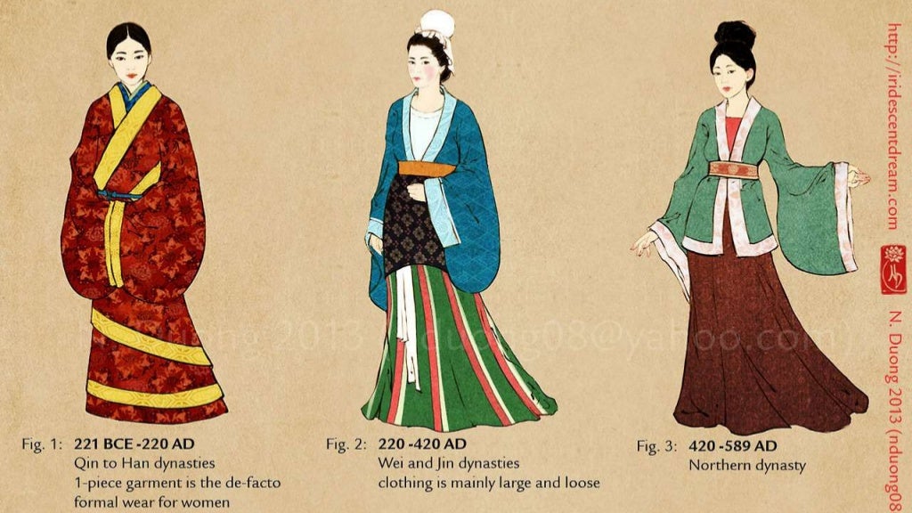 Ancient china qin and han dynasties