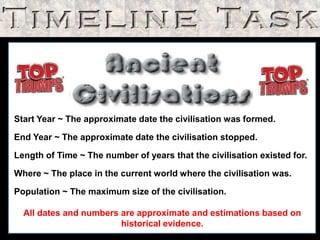 Ancient civilisations introduction_lesson | PPTX
