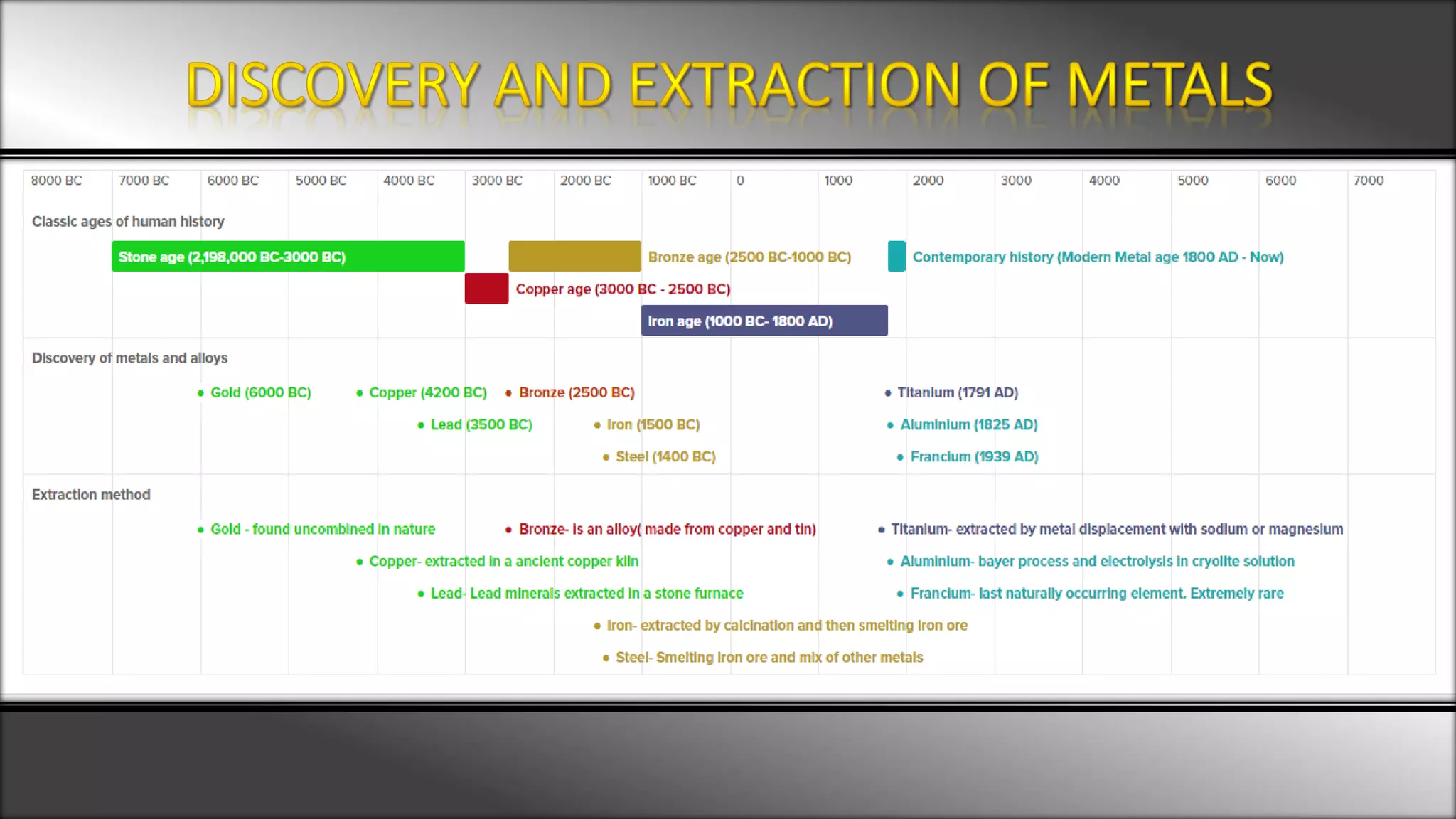 Metal Mining in Ancient Civilization | PDF