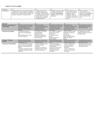 Ancient civilization project | PDF