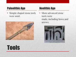 Prehistory Project | PPTX