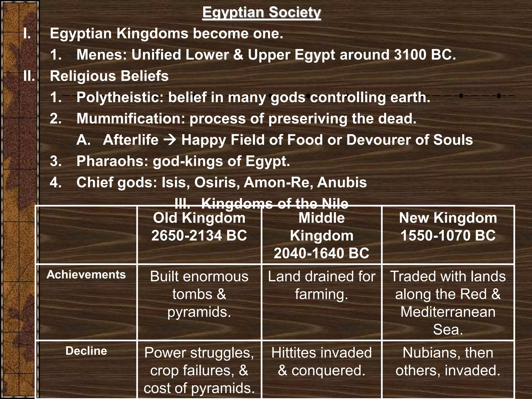 Ancient Civilizations.ppt