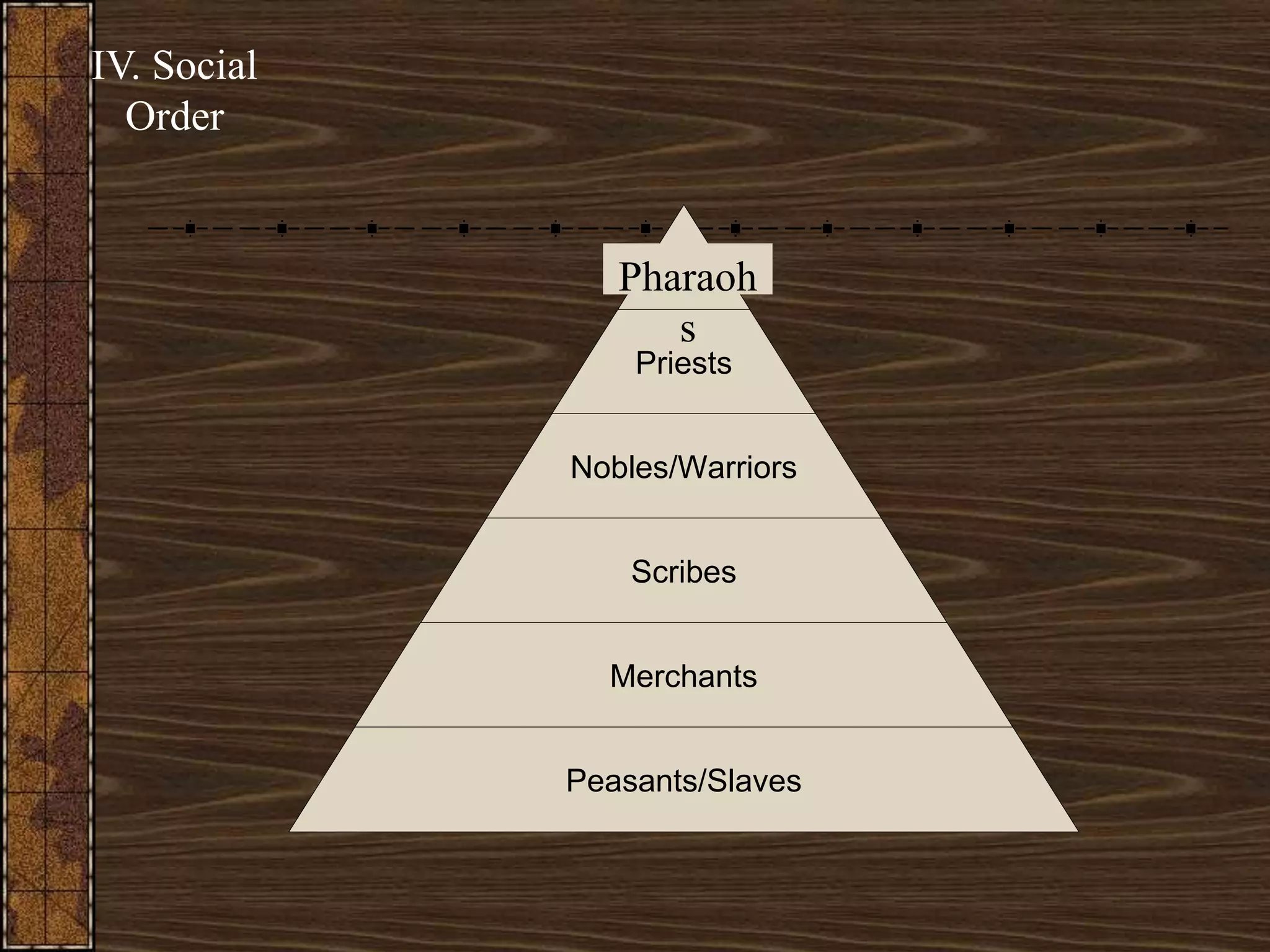 Ancient Civilizations.ppt