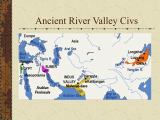 Ancient Civilizations history and diffent characters relevant for us | PPTX
