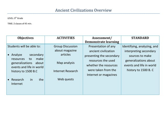 Ancient Civilizations Lesson Plan | PPT