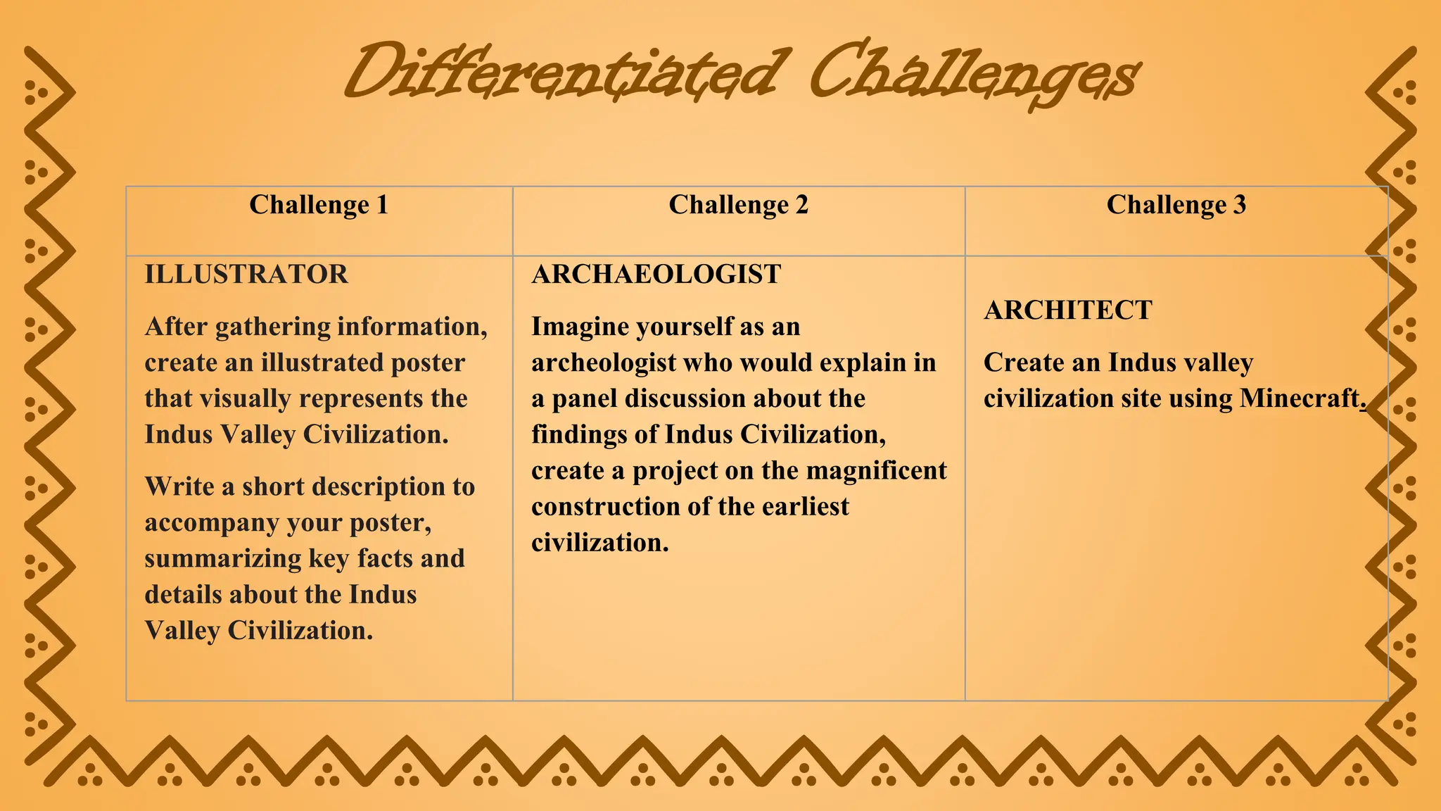 Ancient Civilizations of South Asia.pptx