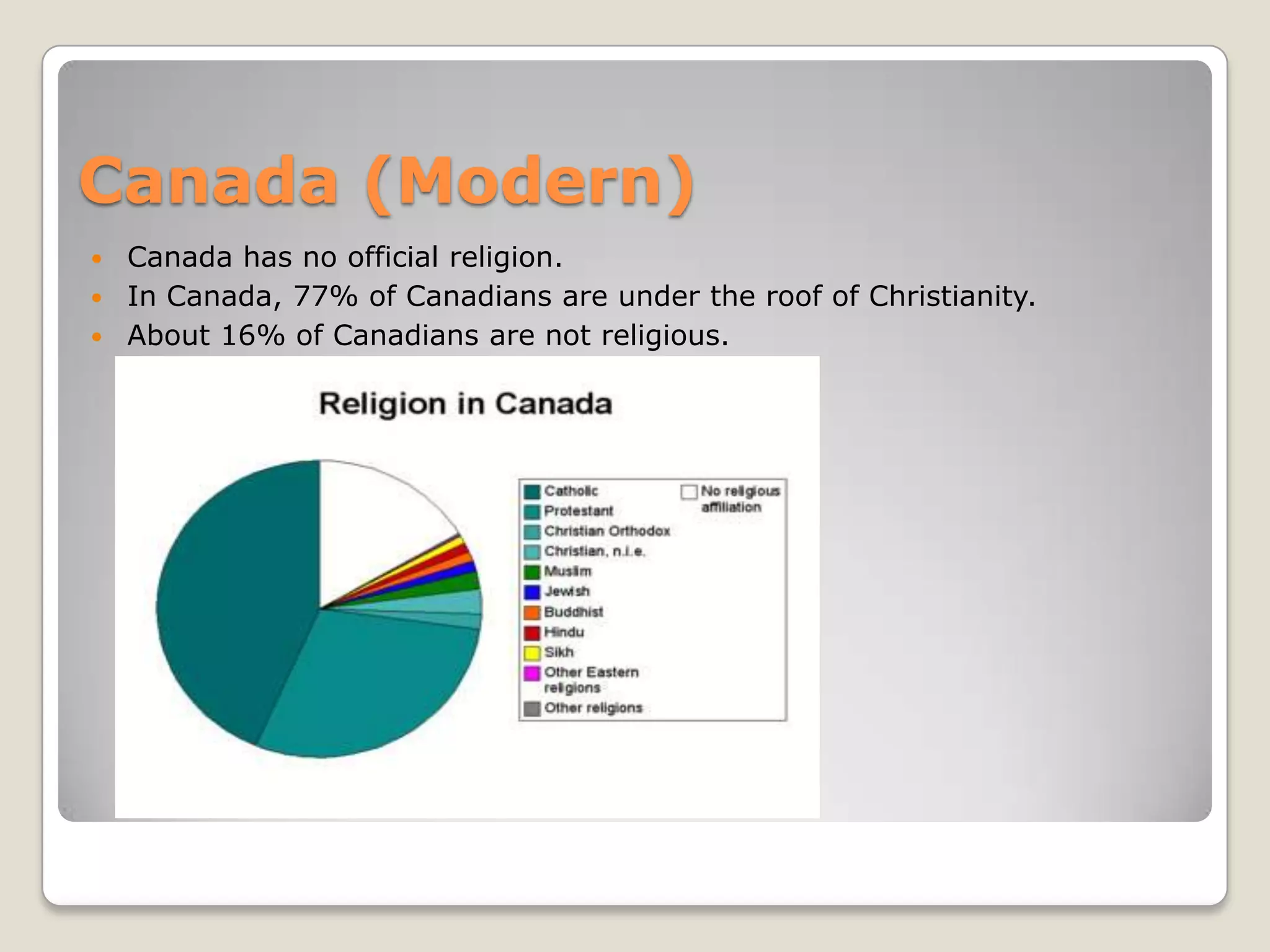 Ancient civilizations religion | PPT
