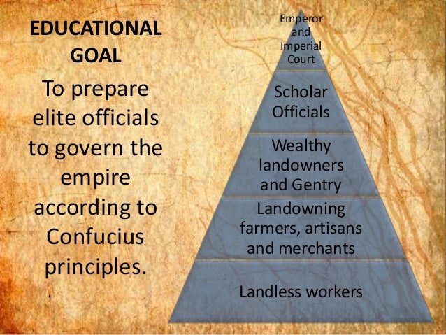 early china at emaze Presentation